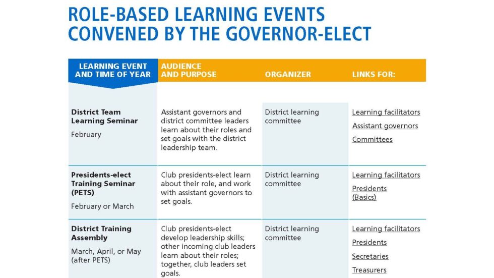 Learning Events for 2025-26 | Rotary District 6920